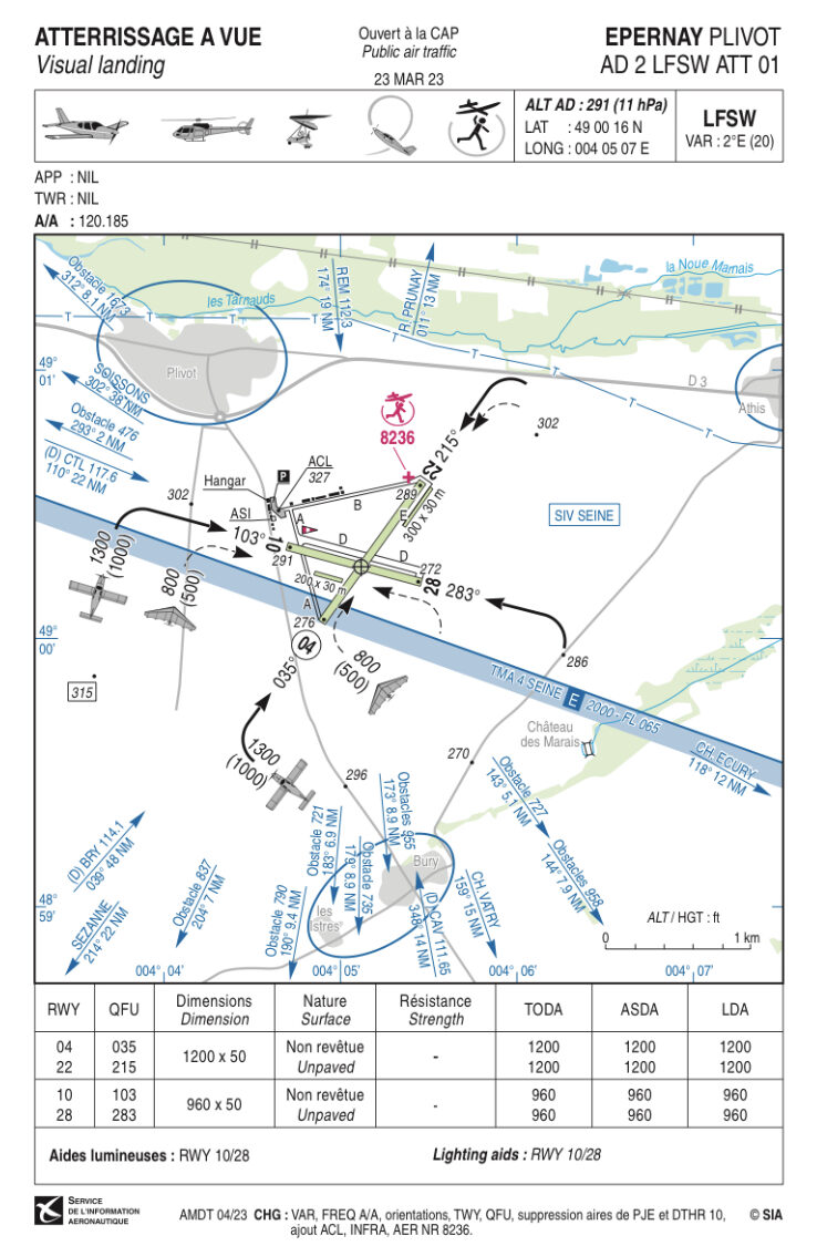 Le club – AeroClub Epernay-Plivot LFSW